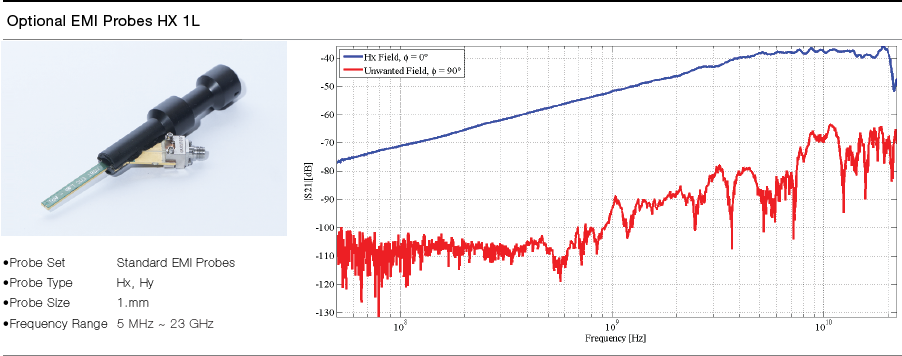 RA Mayes | API | Susceptibility and EMI Scanners